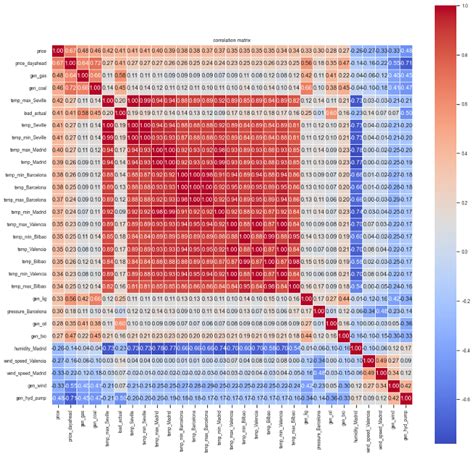 Temporal Fusion Transformer Unleashed Deep Forecasting Of Multivariate