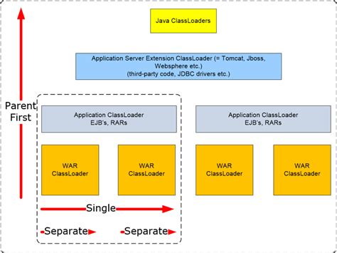 Java Applicatie Server Training Web Infra Academy