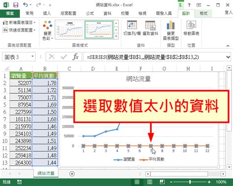 Excel 同時使用兩種圖表類型與兩個座標軸，呈現差異極大的數值 G T Wang