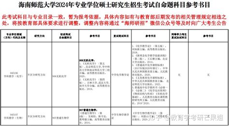 【院校招生变动9】教育学考研——海南师范大学 知乎