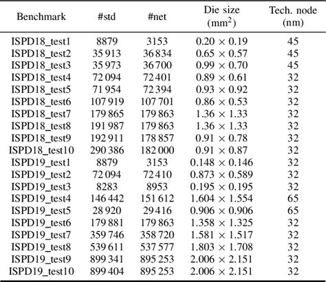 Table Ii From Asynchronous Reinforcement Learning Framework For Net Order Exploration In