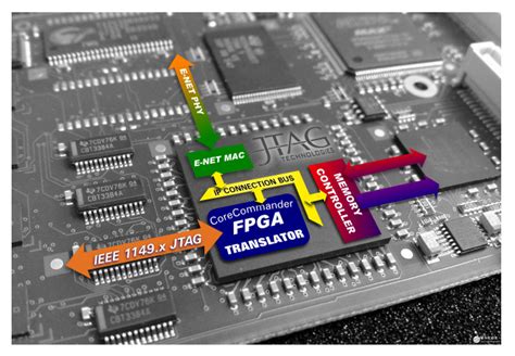 1 初识fpga — 野火 Fpga Verilog开发实战指南——基于altera Ep4ce10 征途mini开发板 文档