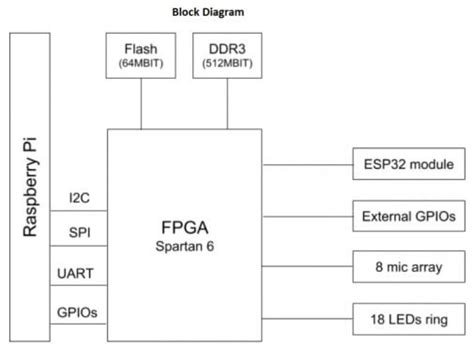 Matrix Voice Iot Development Platform With Esp32 Wireless Module Prayog India