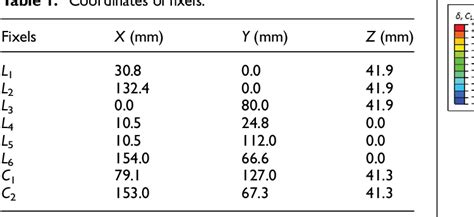 Table 1 From A Unified Approach To Multi Fixturing Layout Planning For Thin Walled Workpiece