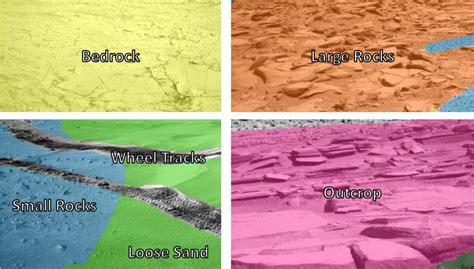 Six Terrain Classes Identified By Spoc G Classifier Rothrock Et Al 2016 Download Scientific