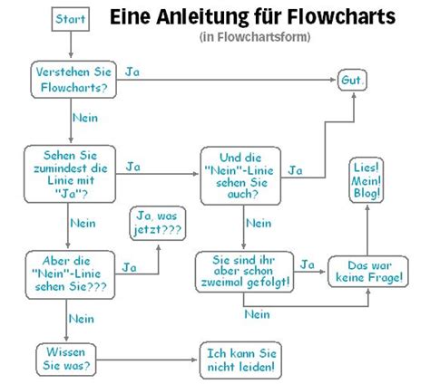 Problemlösungsstrategie So Kommen Sie Zur Lösung Anleitungen