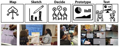 Ieee Vis 2022 Virtual Visualization Design Sprints For Online And On