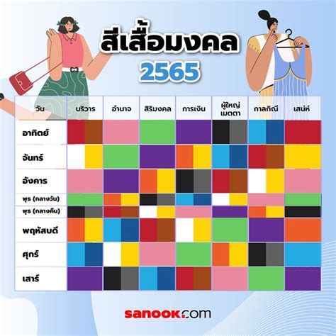 สีเสื้อมงคล 2565 ชีวิตรุ่งพุ่งปัง เสริมดวงในแต่ละวัน