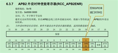 ”gpio“—stm32最基本的外设 stm32的外设 csdn博客