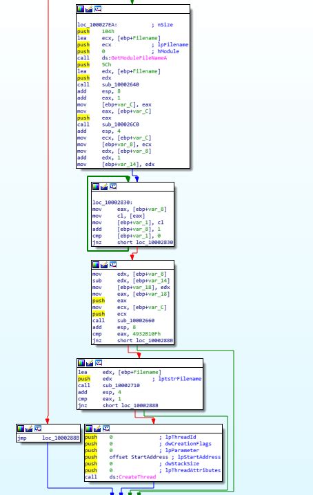 GitHub Sonysame Reversing Binstall Reversing Dll Injection Net Json