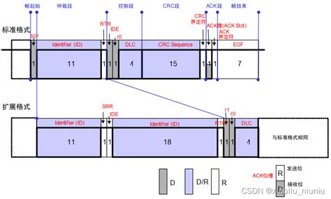 Stm32f4 Canstm32f4 Can Csdn博客