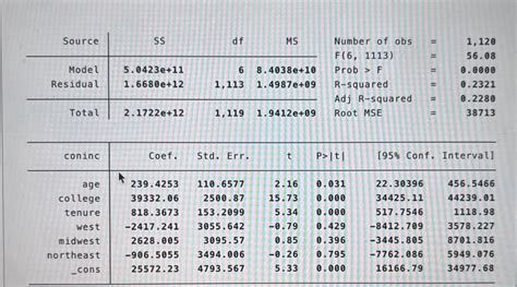 Solved The Above Table Presents Estimates From An Ols