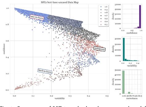 Figure 2 From Supervised Contrast Learning Text Classification Model