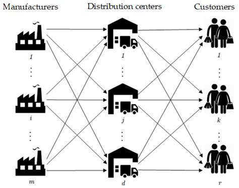 Mathematics Special Issue Computational Intelligence