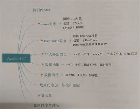 【带读】python数据分析 从入门到实践① Csdn博客
