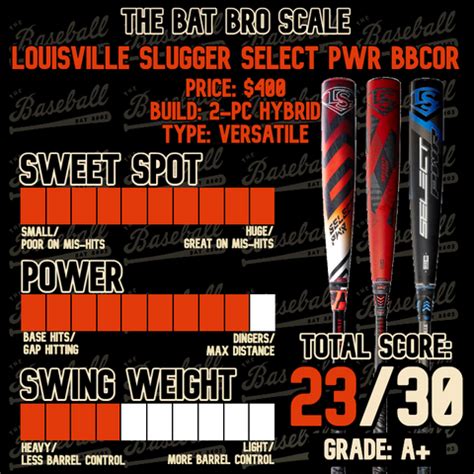 Bbcor Baseball Bat Rankings The Baseball Bat Bros