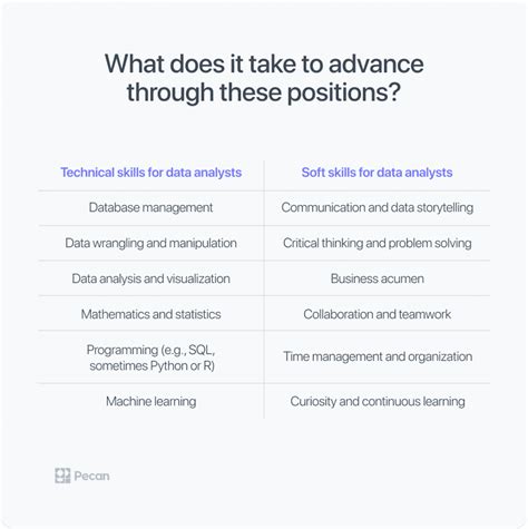 Unlock Your Career Potential As A Data Analyst Pecan AI