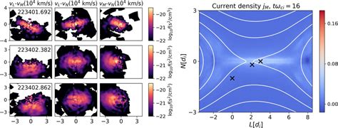 Left Electron Velocity Distributions Measured By Mms 3 In The