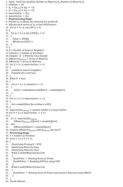 Pseudocode Of The Hybrid Approach Redefinition With Cluster Based