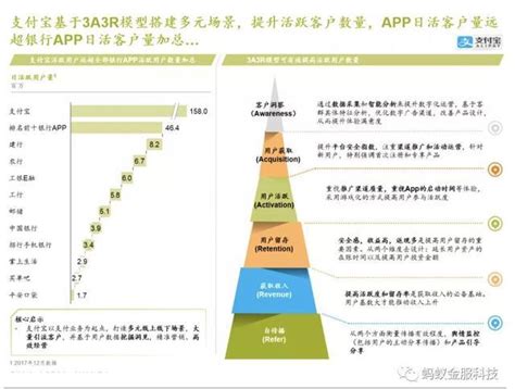 关于银行场景生态圈建设，可能大家都忽视了重要的一点 知乎