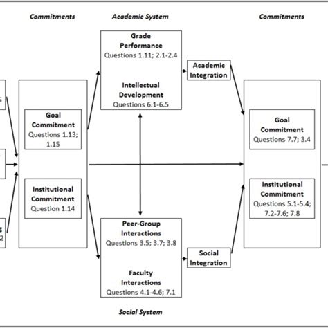 Tinto Model And Variables Download Scientific Diagram