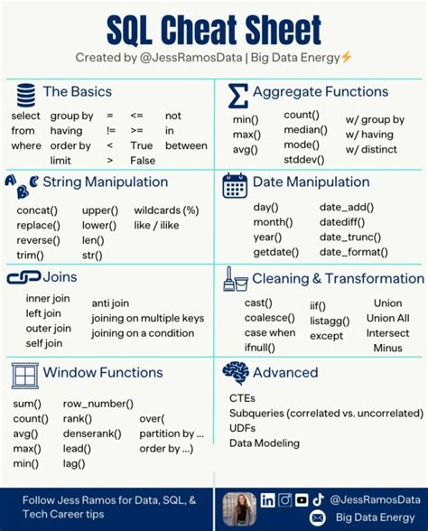 Ayush Chouhan On Linkedin Sql Datascience Analytics