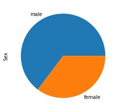 Plotting Data With Pandas Introduction To Pandas