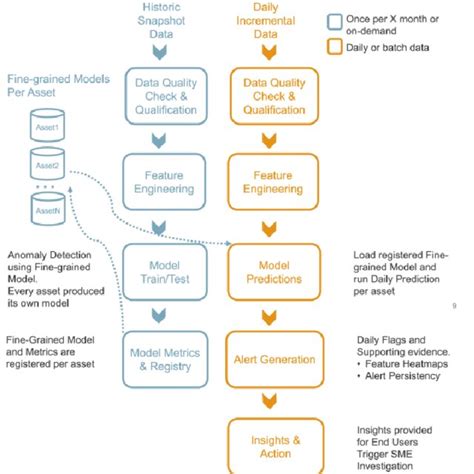 Production System Flow Of The Framework Download Scientific Diagram