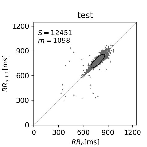 GitHub Nishimura5 Lorenz Plot Time Series Data Lorenz Plot