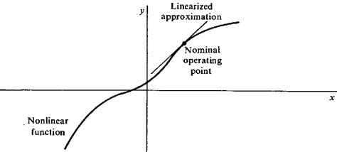 figure 1 1 from multiple input describing functions and nonlinear system design semantic scholar