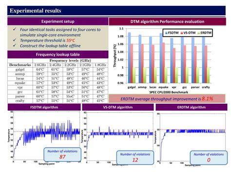 Ppt Practical Dynamic Thermal Management On Intel Desktop Computer