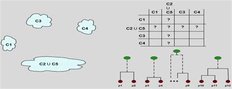 Agglomerative Hierarchical Clustering In Machine Learning New Technology