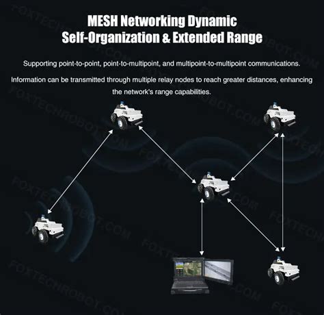 Foxtechrobot Vdc Pro Mesh Networking Wireless Transmission System For Ugv Robot Chassis