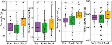 Plant Journal 王海洋团队联合解析中国玉米育种过程中重要农艺性状及基因表达变化的遗传规律 知乎