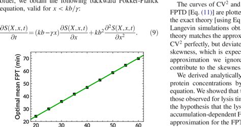 Optimal Mean Fpt Versus Cell Doubling Time As Discussed In The Text Download Scientific