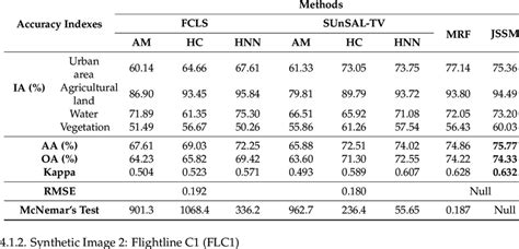 Sub Pixel Mapping Results For The Hj 1a Dataset Download Table