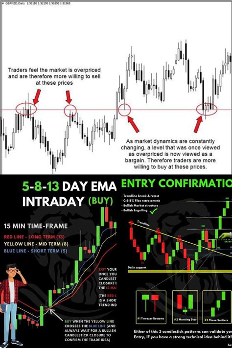Options Trading For Beginners Options Trading Plan Option Trading Option Strategies Trading
