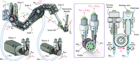 Experimental Prototype Of The Lightweight Robotic Arm Left Overall Download Scientific