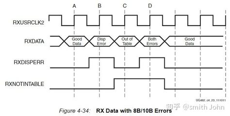 【vivado Ip】7 Series Fpgas Transceivers Wizard Rx 知乎