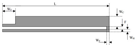 Geometry Used For Model Validation 13 Download Scientific Diagram