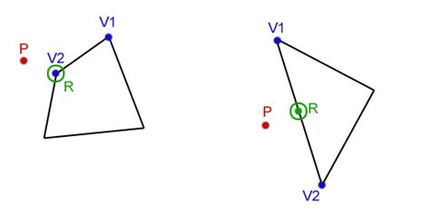 General Collision Detection For Games Using Ellipsoids General And Gameplay Programming