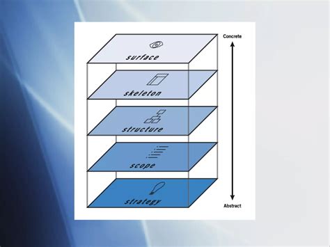 Requirements Definitions Of The Geospatial Web Ppt Requirements Definitions Of The Geospatial Web Ppt