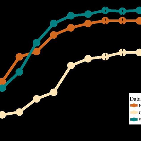 Visual Representations Of Cross View Relationships Along With Download Scientific Diagram