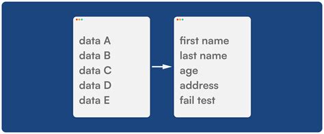 The Timeless Art Of Mastering A Demo Preparation Tacta