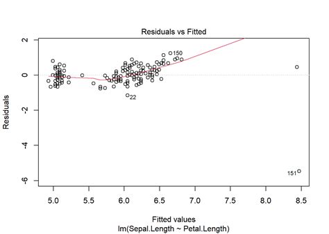 Biostatistics Relationships Among Numerical Variables