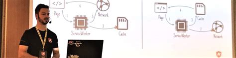 Francesco Leardini On Linkedin Devoxxuk24 Conference Web Commumity Learning Accenture