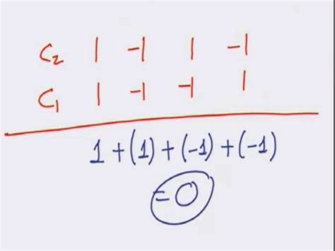 1introduction To Cdma Spread Spectrum And Lfsrpptx