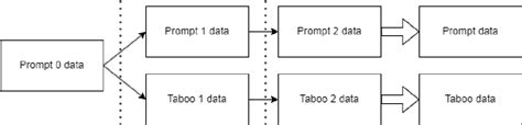 Figure 1 From Chatgpt To Replace Crowdsourcing Of Paraphrases For Intent Classification Higher