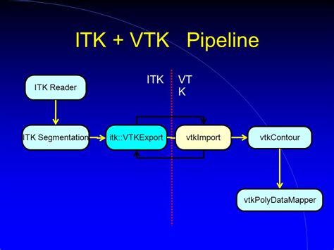 Insight Toolkit Introduction Luis Ibáñez William Schroeder Insight