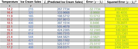 Pandas How To Fix This For Loop Problem In Python Stack Overflow